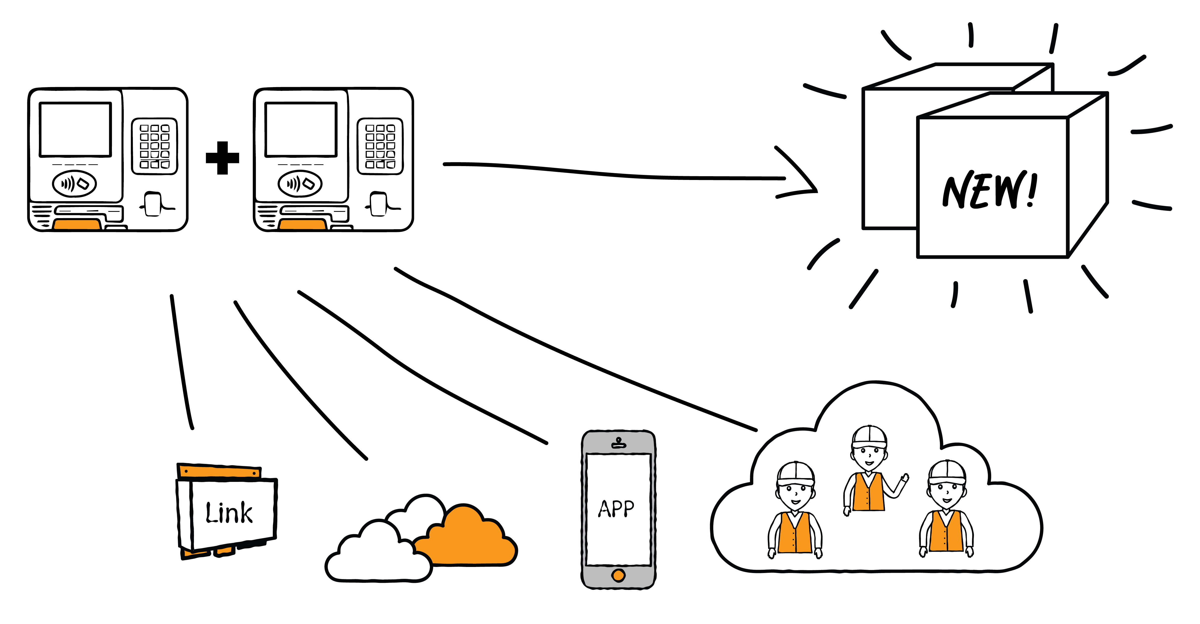 Invenco Announces EMV Solution for SMEs